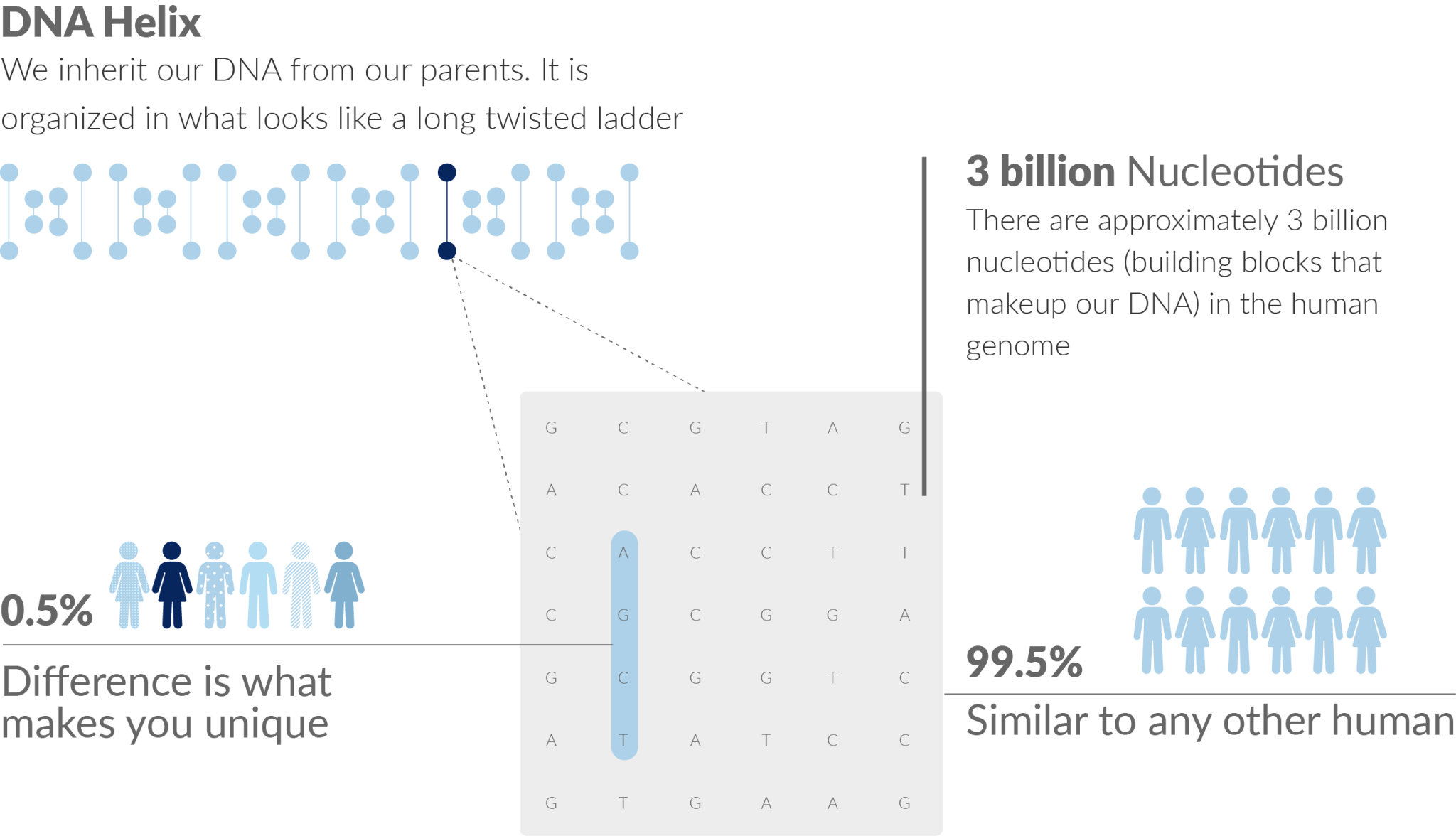 Benefits | Genex Diagnostics